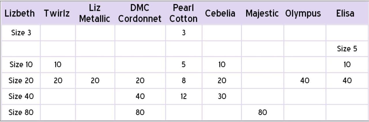 Guide to Thread Size - Handy Hands